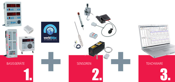 LD DIDACTIC | Natural Sciences, Vocational Training, Physics, Chemistry ...